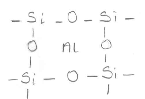 Polimer Nedir, Polimerlerin Yapısı ve Kullanımı - Satilmadanal.com
